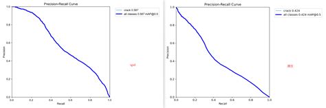 Python基于融合spd Conv改进yolov5与原生yolov5模型实践路面裂痕裂缝检测yolov5混凝土裂缝检测模型 Csdn博客