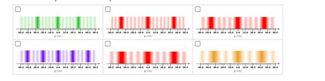 Solved A Student Performs A Multiple Slit Interference