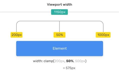 Amit Pal On Linkedin Css Ui Frontenddevelopment Webdev Responsiveweb Responsivedesign