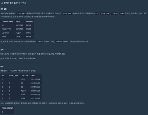 Sql 고득점 Kitstring Date 한 해에 잡은 물고기 수 구하기
