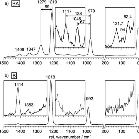 Ir Uv Double Resonance Spectrum Of B 2 A 2 Obtained With The Uv