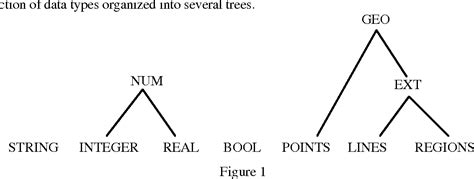 Figure 1 From Graphdb A Data Model And Query Language For Graphs In