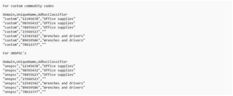 configuration of commodity codes in ariba sap community
