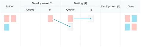 Why Managing Multiple Projects On The Same Kanban Board Is Crucial Nave