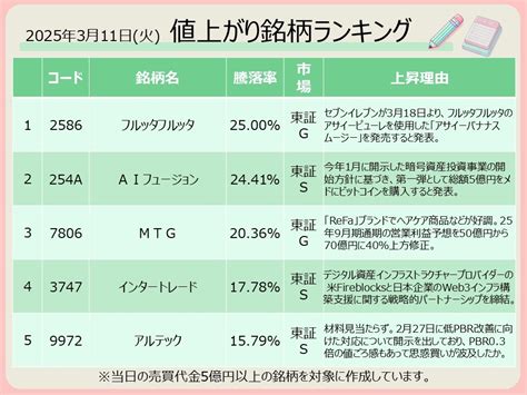 株monotaro【3064】：株つぶやき Yahooファイナンス