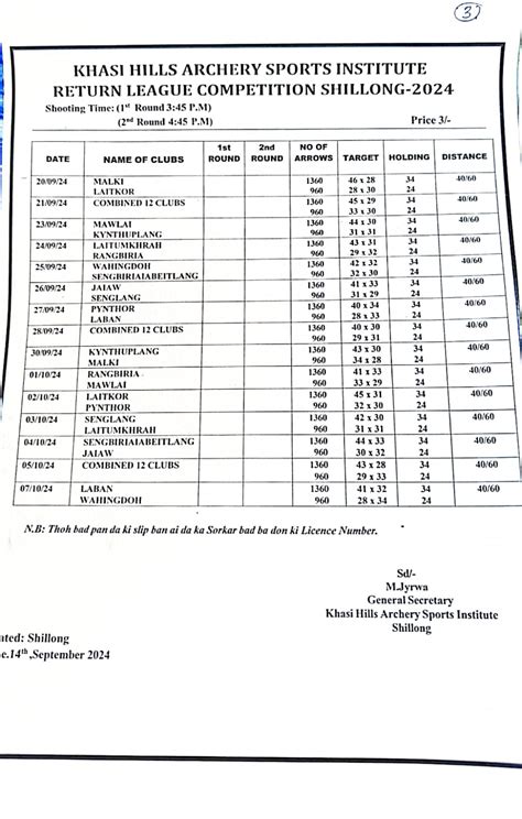 Shillong Teer Club Chart October