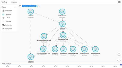Drilling Down Into Stackdriver Service Monitoring Google Cloud Blog