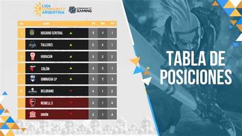 Los Clubes De Fútbol Se Acercan Al League Of Legends Con La Liga