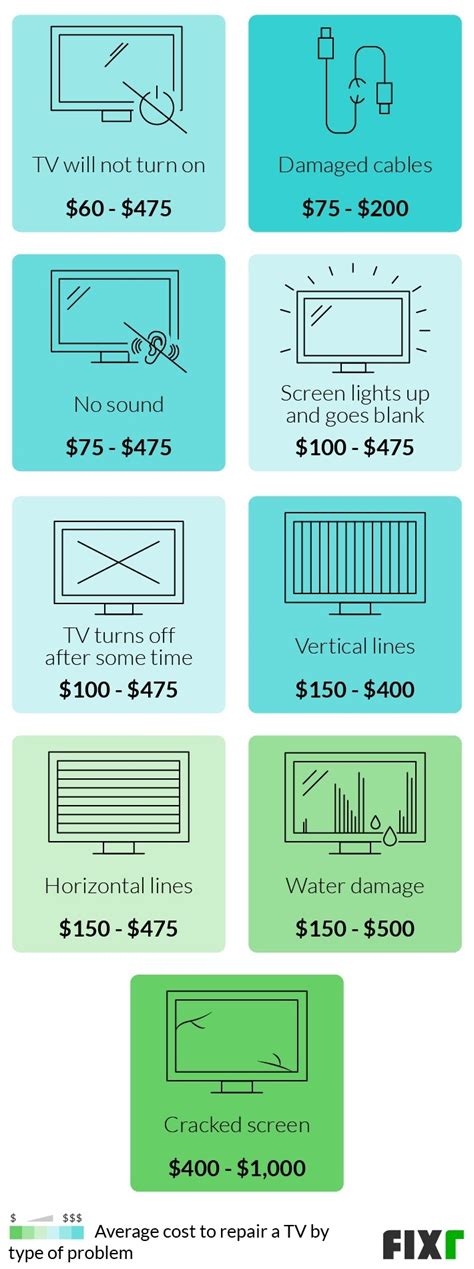 What Causes Black Vertical Lines On Tv Screen Infoupdate Org