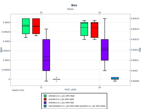 3 Box Plot — Metplotpy 300 Documentation