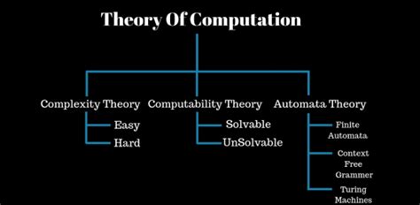 Theory Of Computation Computer Science Trivia Quiz Trivia And Questions