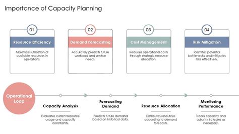Top 10 Capacity Planning Software Powerpoint Presentation Templates In 2026