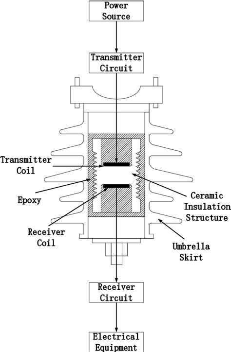 Figure 1 From Inductive Wireless Power Transmission Device Design For