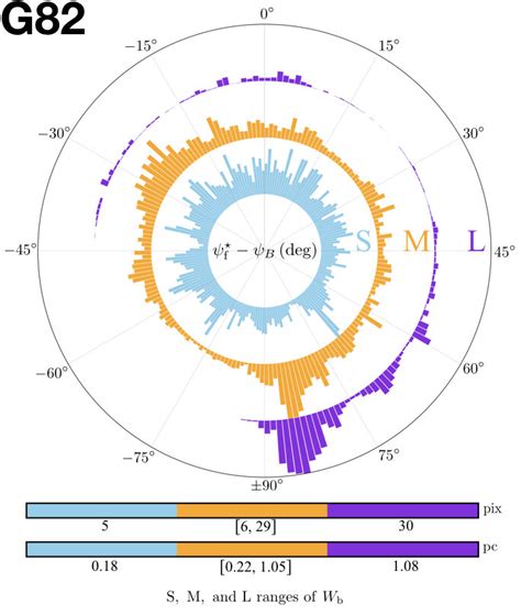Normalized Histograms Of Relative Orientation HROs Between The
