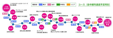 2024年ふくしま駅伝のコース Rfcラジオ福島