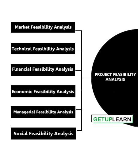 What Is Project Feasibility Analysis 6 Stages Importance