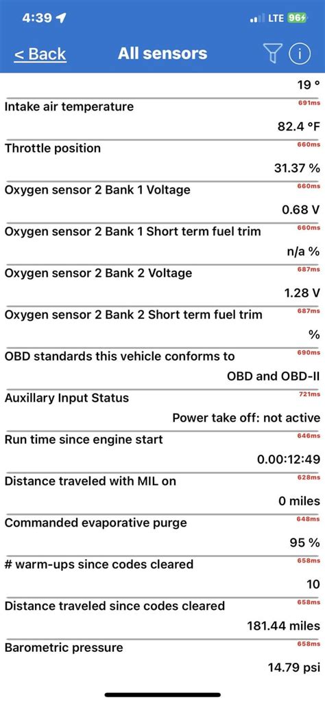 Whats Wrong With My 02 Sensor Rfordowners