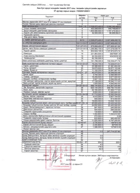 Төсвийн гүйцэтгэлийн 2017 оны 7 сарын мэдээ Хан Уул Эрүүл мэндийн төв