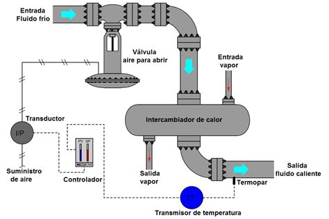 Sistema De Control De Lazo Cerrado Ejemplos Opciones Vrogue Co