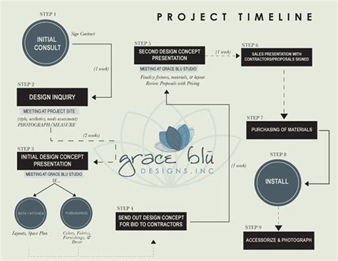 Interior Design Co Project Timeline On Behance Timeline Design