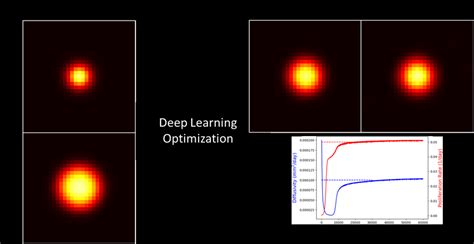 Results For The Deep Learning Optimization Of The Synthetic Tumour Download Scientific Diagram
