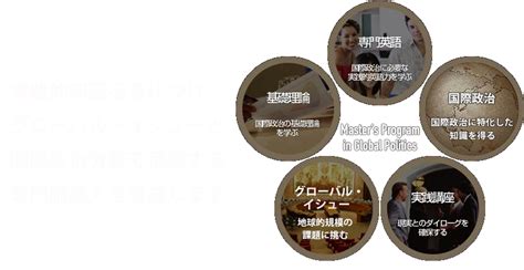 法政大学大学院 政治学研究科 国際政治学専攻 実践的知識と英語力を身につけグローバルイシューと国際政治分野で活躍する専門職業人を養成します