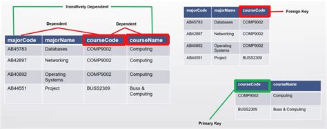 Complete Microsoft Sql Server Database Administration Course Yujins