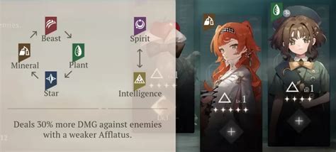 Reverse 1999 Complete Beginner Guide Gamerhour