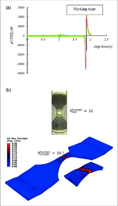 A Local Necking Time For One Of The Uniaxial Specimens B