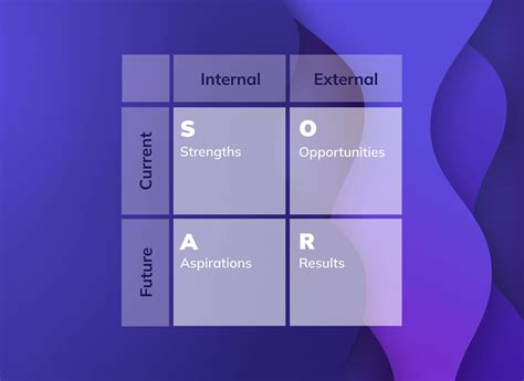 Soar Analysis What It Is And Step By Step Guide 2023