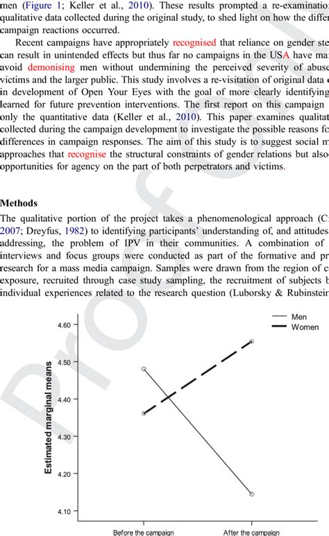 Perceived Severity By Gender Download Scientific Diagram