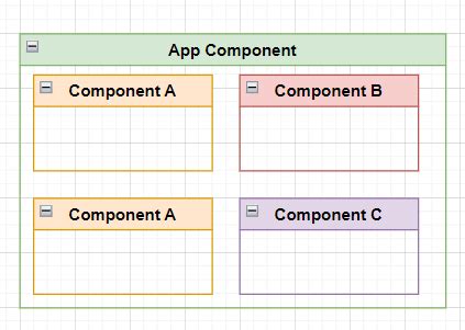 Khóa học ReactJS Bài Làm quen với ReactJS qua các khái niệm Tạo dự án ReactJS với vite