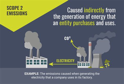Scope 1 2 And 3 Emissions Carbonwise