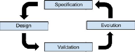 Figure 1 From Formal Verification With Dafny Semantic Scholar
