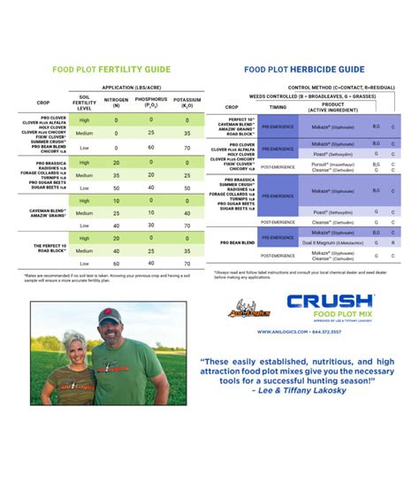 Seed Selector Chart Ani Logics Outdoors