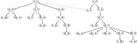 The Transformation Graph For 29 Download Scientific Diagram