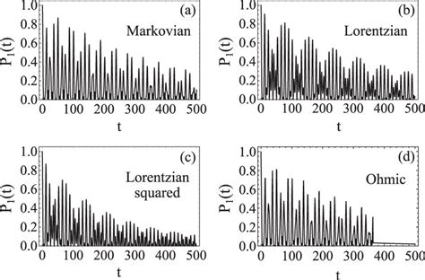 Dynamics Of The Excitation Survival Probability Of The First Qubit Of A Download Scientific