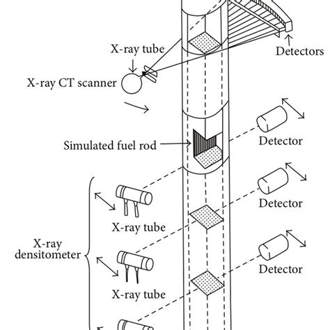 Bfbt Benchmark Void Fraction Measurement Structure Download Scientific Diagram