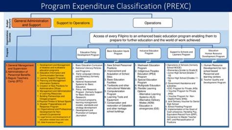 Prexc Department Of Education