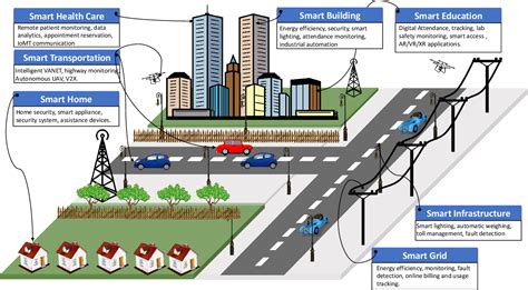 Figure From A Comprehensive Survey On Radio Frequency RF Fingerprinting Traditional