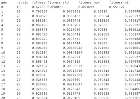 How To Use Sklearn Genetic Opt — Sklearn Genetic Opt 0 11 1 Documentation