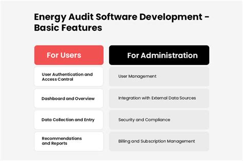 Energy Audit Software Development Benefits Features And Development