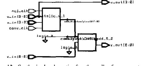 Figure 12 From Implementation Of The Super Systolic Array For Convolution Semantic Scholar
