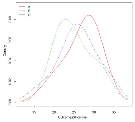 R How To Present 4 Variables With Binary Outcomes Cross Validated