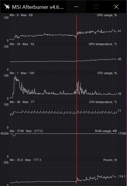 Nvidia Gpu Not At 100 Utilisation Help Rminecraft