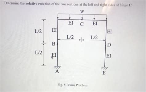 Solved Determine The Relative Rotation Of The Two Sections