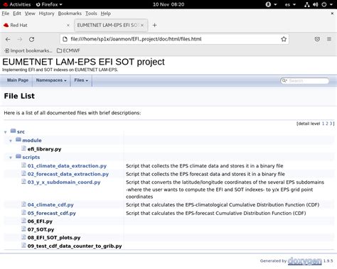 Doxygen Does Not Interpret Python Docstrings When Typed Next To Slurm