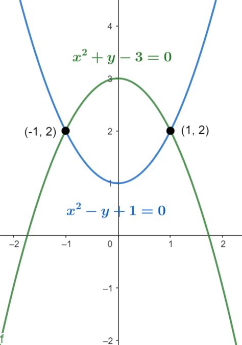 Solve Following System By Graphing Verify Your Solution Quizlet