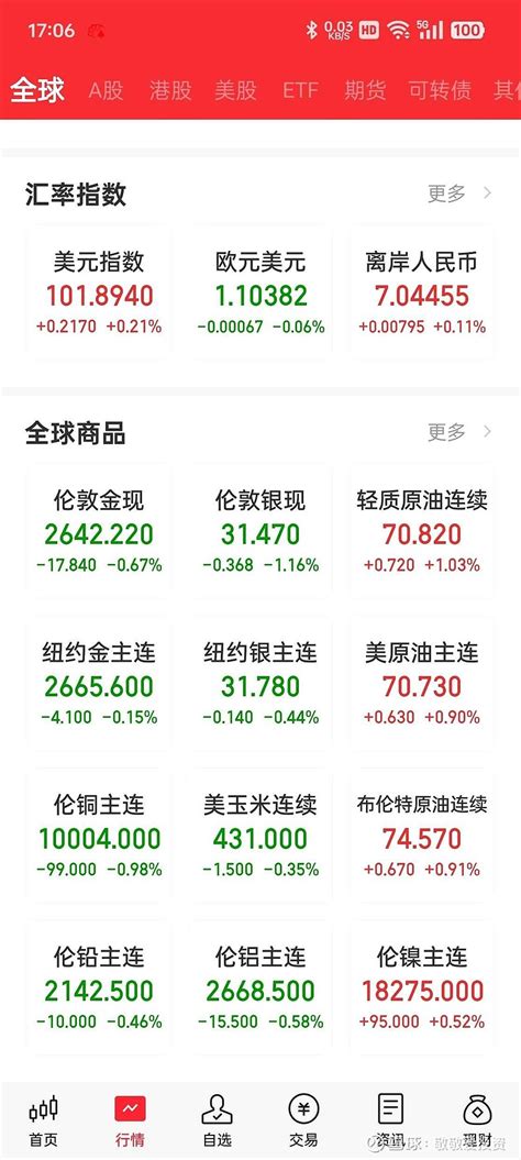 今天港股收了一根长下引线的阴线，算是回踩到5天均线了， 富时a50 股指期货是继续创新高上涨并收阳线十字星，最新又开盘的 雪球