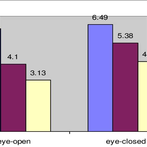 The Mean Values Of Over All Stability SI A P And M L Stability Download Scientific Diagram
